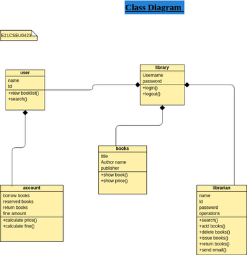 E21CSEU0423_Class Diagram | Visual Paradigm Community